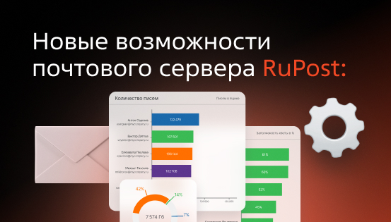 RuPost: российский почтовый сервер. Корпоративный почтовый сервис - офисная система на Linux